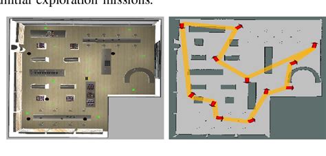 Figure 13 From A Robust And Fast Occlusion Based Frontier Method For Autonomous Navigation In