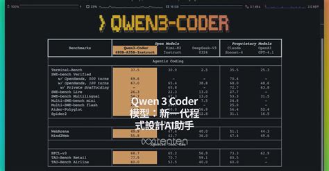 Qwen 3 Coder深度評測：企業級ai編程助手技術解析