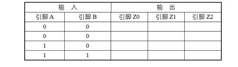 【fpga】verilog：基本实验步骤演示 功能电路创建 添加仿真激励 观察记录仿真波形vivado根据verilog出波形