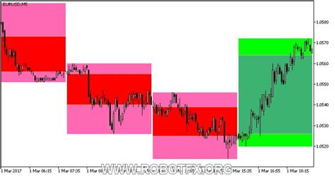 Background StreamСcandles Htf Indicator For Metatrader 5 Alice Wonders