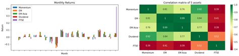 Portfolio Diversification Analysis With Pca Fizzbuzzer