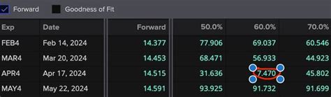 Volatility Surface Peaks Lows Rquant