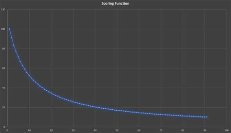 Solr Learning To Rank And Streaming Expressions Sematext