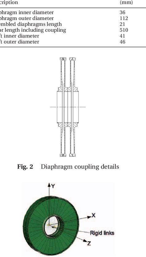 Vibration Analysis Of A Motor Flexible Coupling Rotor System Subject To Misalignment And