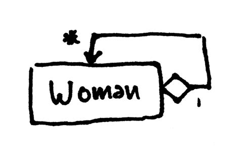 hierarchical queries on rdbms with jpa coding forest