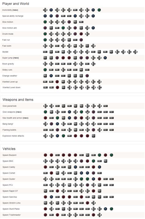 Gta 5 Cheat Codes Ps4 Quad At James Merrill Blog