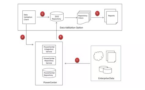 What Is Etl Testing Process Tools And Concepts