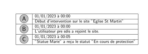 Tables Align A Tikzpicture Inside Or Outside A Tabular TeX LaTeX Stack Exchange