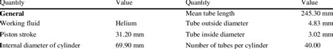 design parameters of gpu 3 se [27 29] download scientific diagram