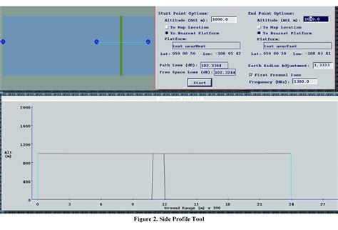 Figure From Issues In RF Propagation Modeling In An Urban Environment Using The Extended Air