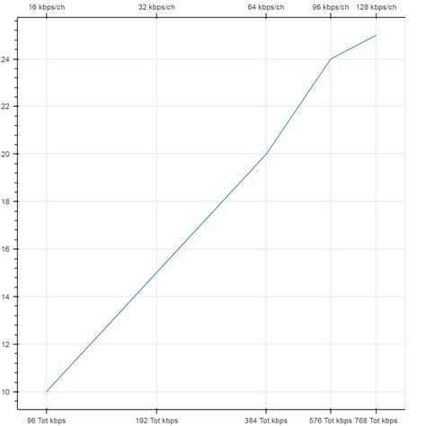 dual x axis tickers not working when axes separated · issue 7362