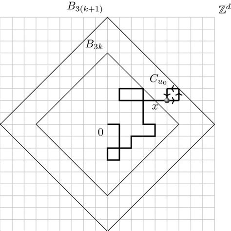 Infinite Graph G Which Is Not A Tree Has No Infinite Leaf And For Download Scientific Diagram