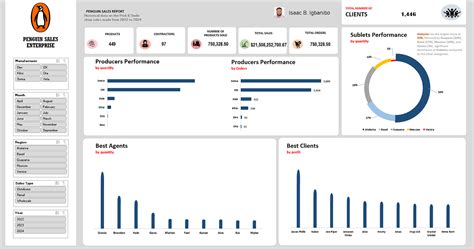 How To Install Jupyter Notebook And Python On Anaconda A Step By Step Guide By Isaac