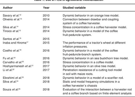 Table 1 From The Finite Element Method Applied To Agricultural Engineering A Review Semantic