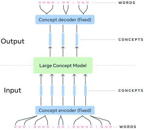the mystery behind the pytorch automatic mixed precision library by