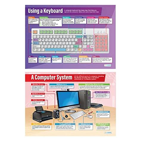 Introduction To ICT Posters Set Of ICT Posters Laminated Gloss Paper Measuring Mm X