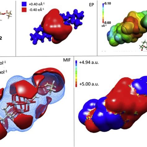Electrostatic Potential Ep Gaussianm06 2xcc Pvtz And Molecular