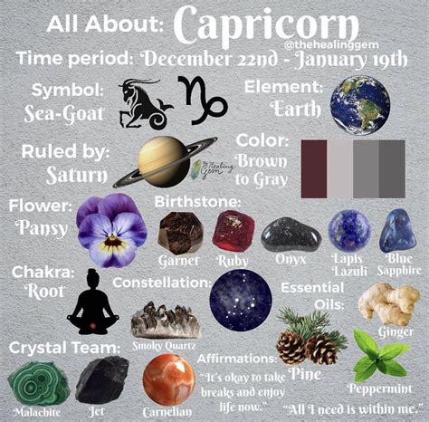 All About Capricorn Zodiac Sign Capricorn Crystals And Zodiac Symbols