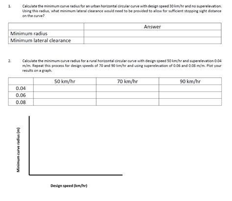 Solved Calculate The Minimum Curve Radius For An Urban Chegg Com
