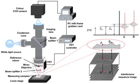 A Micro Topography Measurement And Compensation Method For The Key