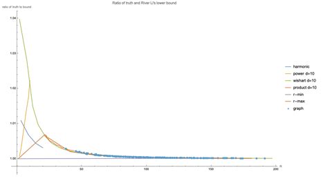 Linear Algebra Bounds On Spectral Radius Of 2 Text{diag} H H Cdot 1 T Mathematics Stack