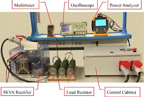 Figure 2 From Control System Design Of A Three Phase Active Front End Using A Sliding Mode