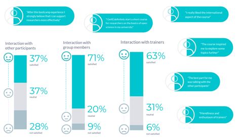 Building A Community Of Open Science Trainers