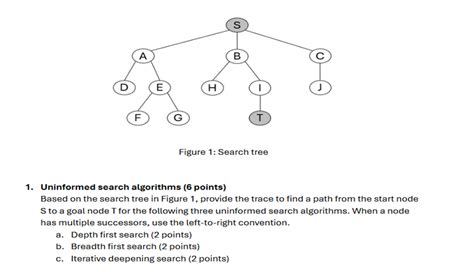 solved uninformed search algorithms 6 ﻿points based on the