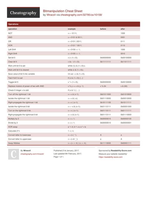 Bitmanipulation Cheat Sheet By Miracoli Programming Rcheatography