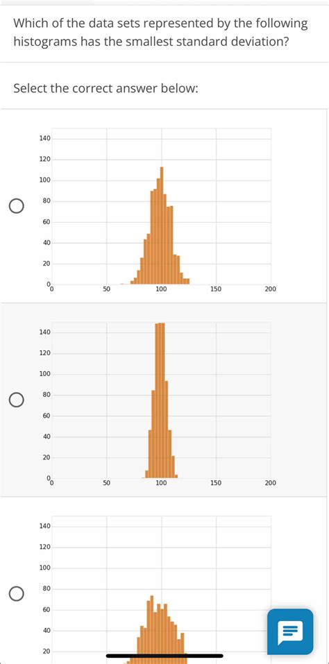 Solved Which Of The Data Sets Represented By The Following Histograms