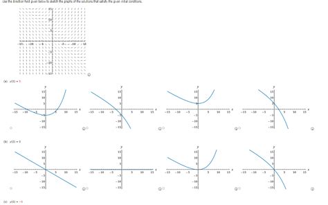 Solved Use The Direction Field Given Below To Sketch The Chegg
