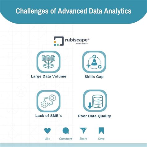 rubiscape on linkedin advancedanalytics datascience analytics dataanalytics ai ml