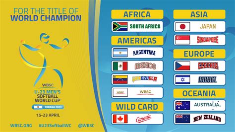 Teams Groups Announced For Wbsc U 23 Mens Softball World Cup In Parana Argentina World