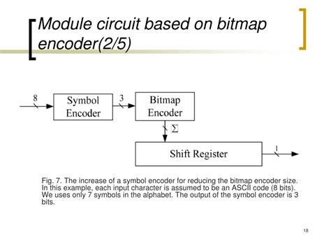 Ppt Fpga Based Rom Free Network Intrusion Detection Using Shift Or Circuit Powerpoint