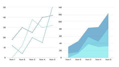 Uses Of Charts In Excel Offidocs Offidocs