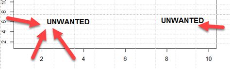 Limit Length Of Gridline R Plot Stack Overflow