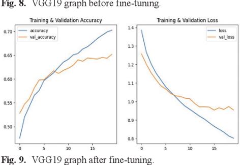 Figure 9 From Exploring The Potential Of Pre Trained Dcnn Models For Facial Emotion Detection A