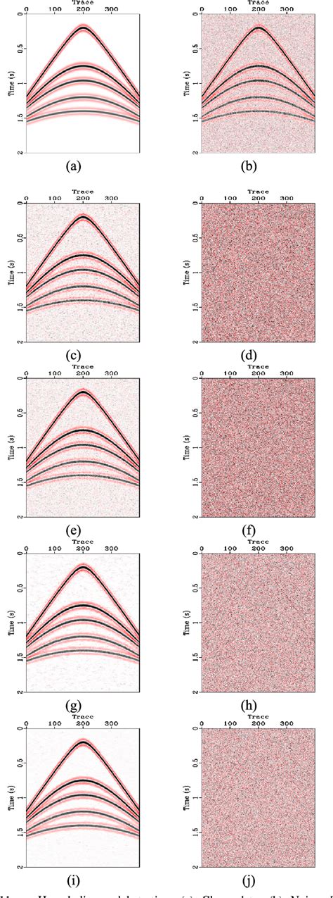 Figure 11 From Seismic Data Denoising Using A New Framework Of Fabemd Based Dictionary Learning