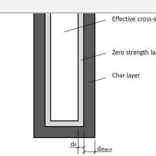 Effective Cross Section Of A Beam In Accordance With The Reduced Download Scientific Diagram