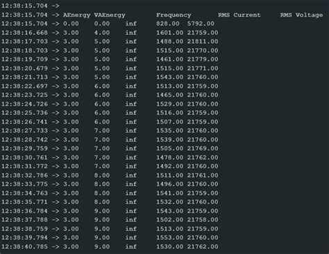 ADE And Arduino Uno Q A Energy Monitoring And Metering