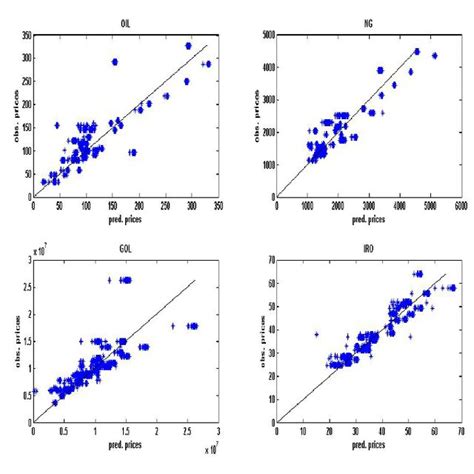 Measure Of The Goodness Of Fit Download Scientific Diagram