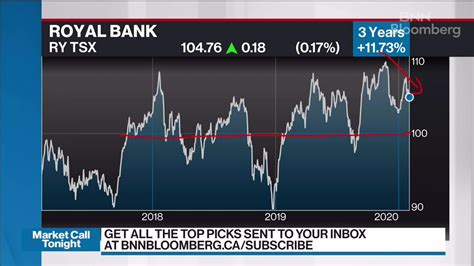 Javed Mirza Discusses Royal Bank Video Bnn