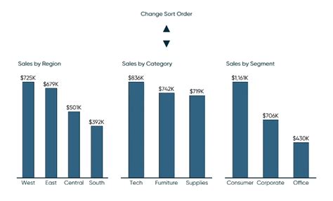 How To Change Sort Order With Buttons In Tableau