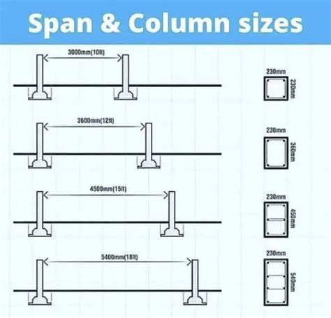 span column size structural design engineer civil engineering design