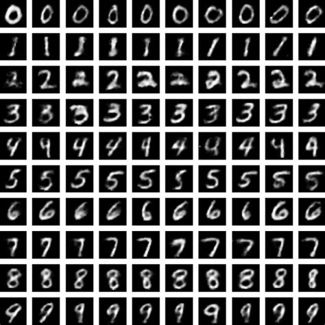Images Generated By L Dpd Fvae For Mnist With Two Different Privacy Download Scientific Diagram