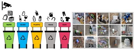 Github Seoulsky Fieldsemantic Segmentation For Sorting Recycling Garbage Level2 Semantic