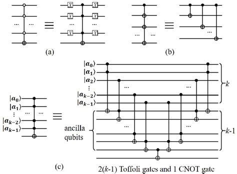Figure 9 From Implementing Bilinear Interpolation On Quantum Images