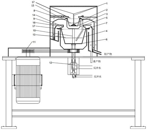 A Composite Force Field Cascade Strengthening Centrifugal Concentrator Eureka Patsnap