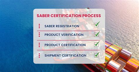 Understanding The Saber Certificate In Saudi Arabia A Comprehensive