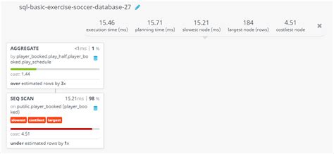 Sql Within Each Half Of Play Find The Number Of Bookings